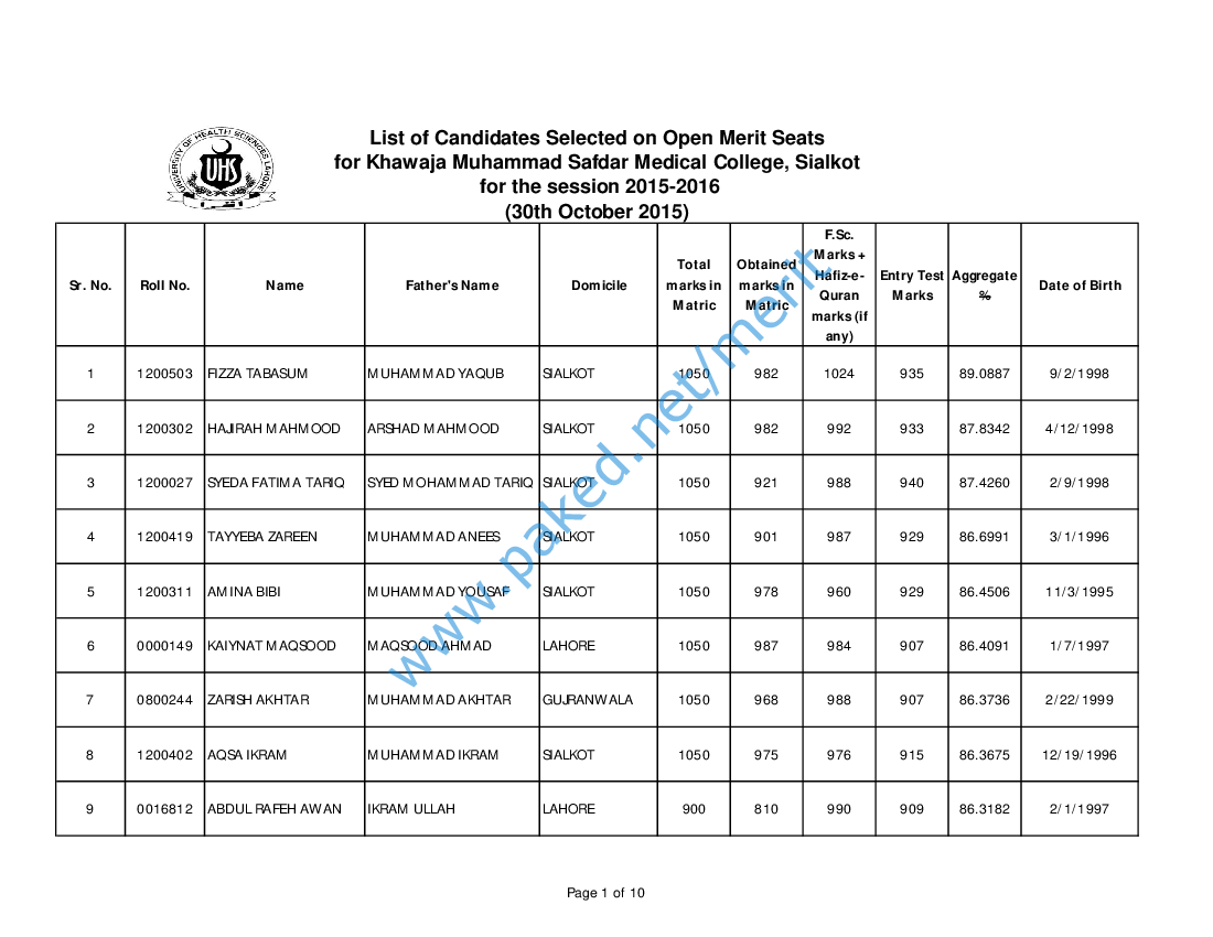 Khawaja Muhammad Safdar Medical College Sialkot - Merit List 2015-2016 ... Khawaja Muhammad Safdar Medical College Sialkot - Merit List 2015-2016 ...